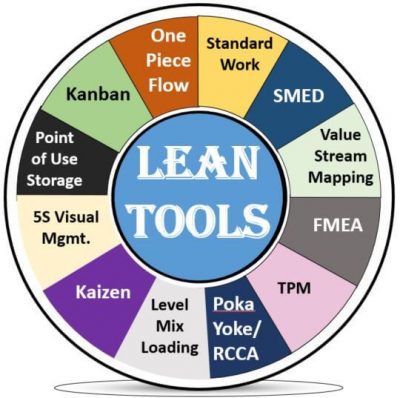 How Australian firms can embrace lean manufacturing for improved ...